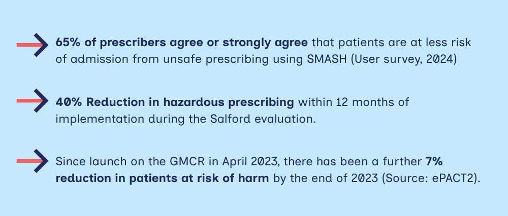 GM PSRC | Case study: Improving Prescribing Safety and Reducing Patient ...